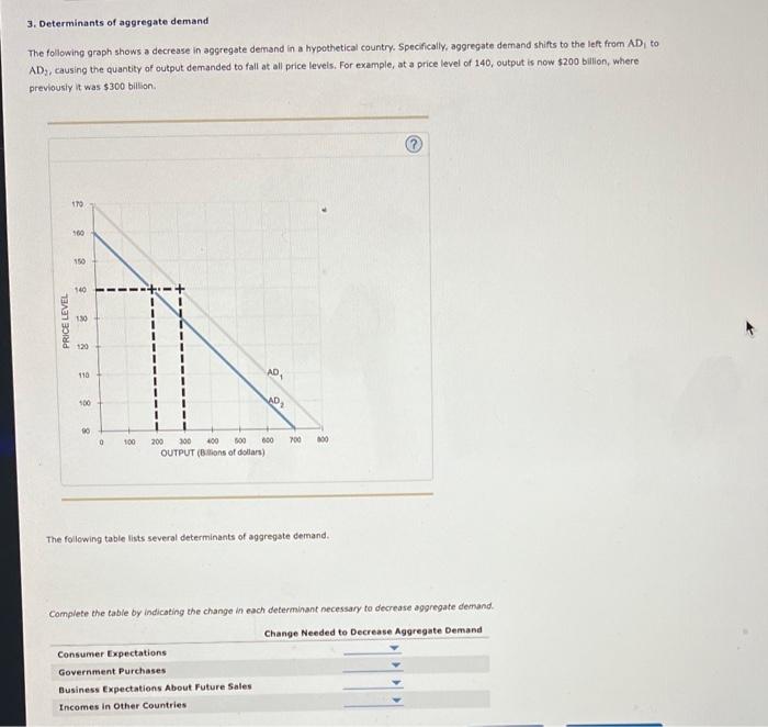 Solved 3. Determinants of aggregate demand The following | Chegg.com