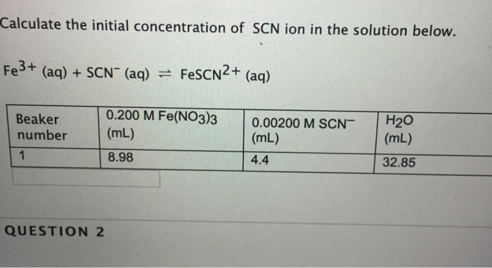Solved Calculate the initial concentration of SCN ion in the | Chegg.com