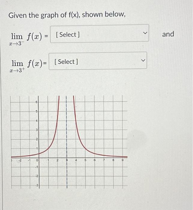 Solved Given the graph of f(x), shown below, lim f(x) = [5 | Chegg.com