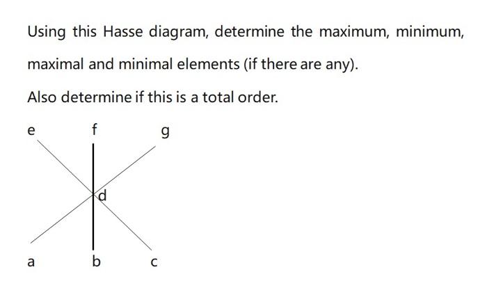 Solved Using this Hasse diagram, determine the maximum, | Chegg.com