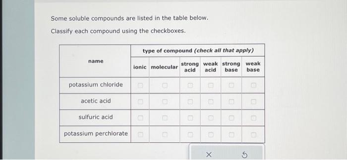 Solved Some soluble compounds are listed in the table below. | Chegg.com