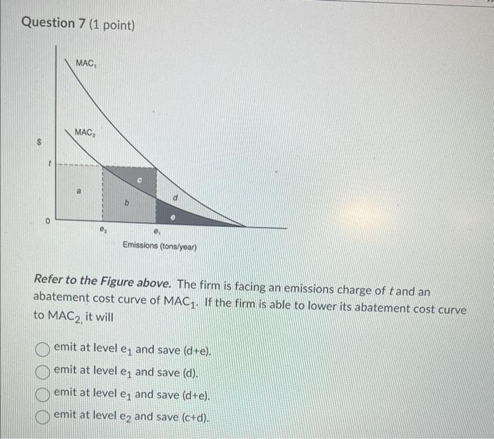Solved Question 7 (1 point) Refer to the Figure above. The | Chegg.com