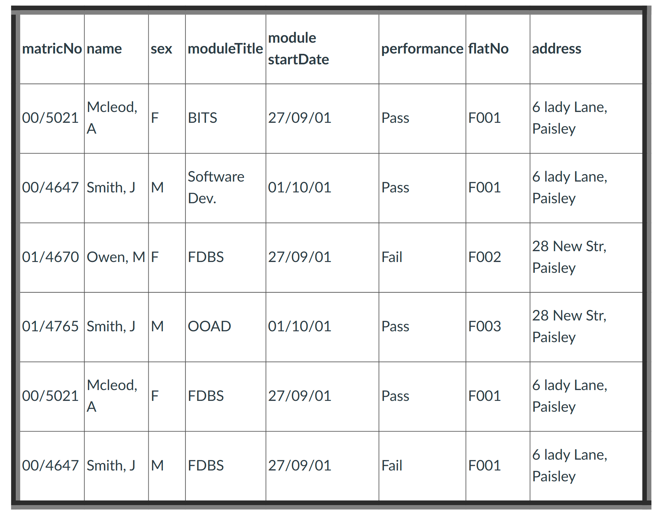 Solved use the following University Database database | Chegg.com