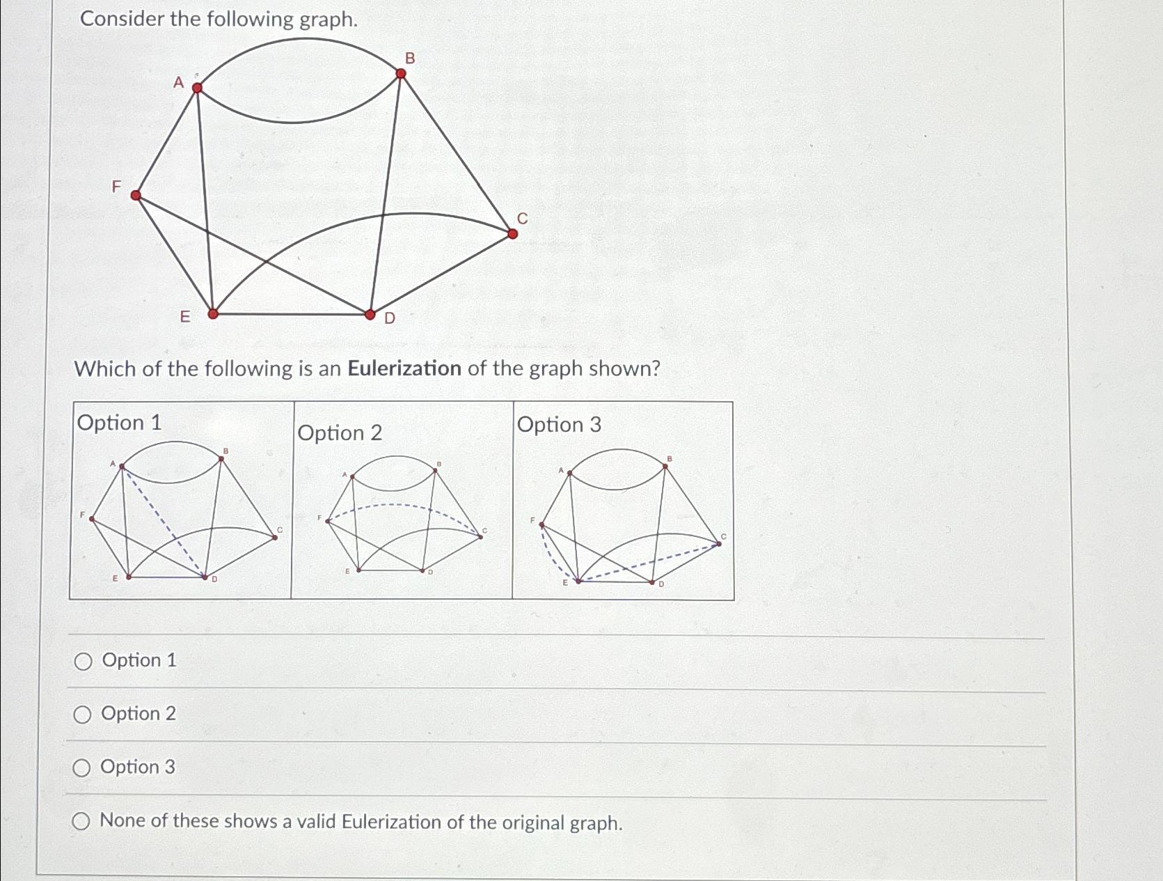 Solved Consider the following graph.Which of the following | Chegg.com