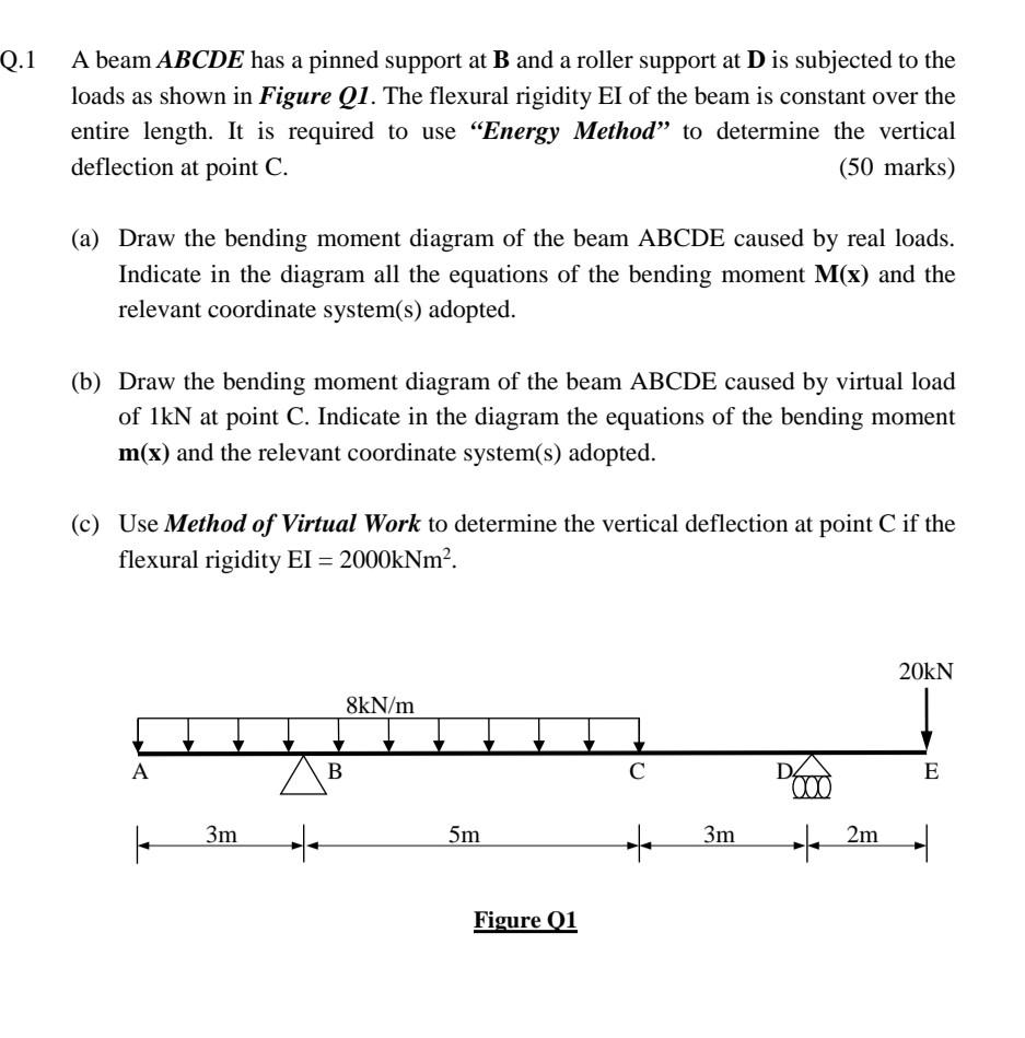 Solved Q.1 A beam ABCDE has a pinned support at B and a | Chegg.com