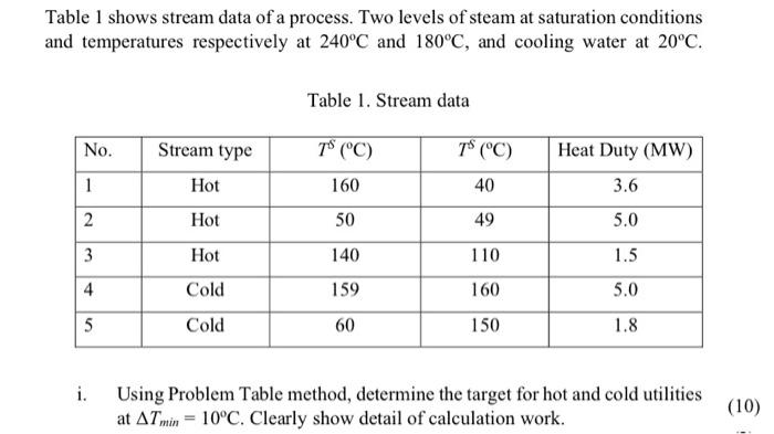 Table 1 shows stream data of a process. Two levels of | Chegg.com