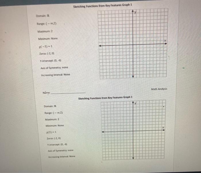 Solved Sketching Functions from Key Features Graph 1 y | Chegg.com