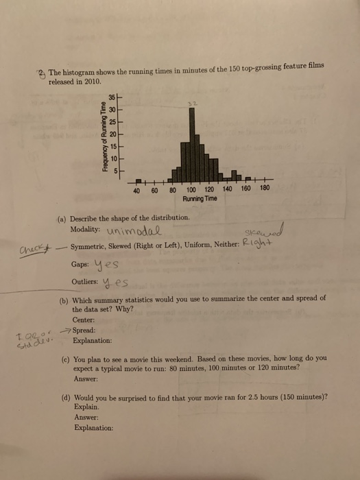 Solved The histogram shows the running times in minutes of | Chegg.com