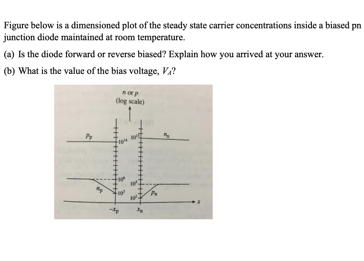 Solved Figure Below Is A Dimensioned Plot Of The Steady