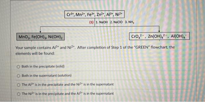 Solved Your sample contains Al3+ and Ni2+. After completion | Chegg.com