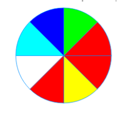 Solved When spinning the wheel, what is the probability that | Chegg.com