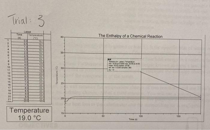 Solved DATA TABLE Reaction 1 Reaction 2 Reaction 3 Maximum | Chegg.com