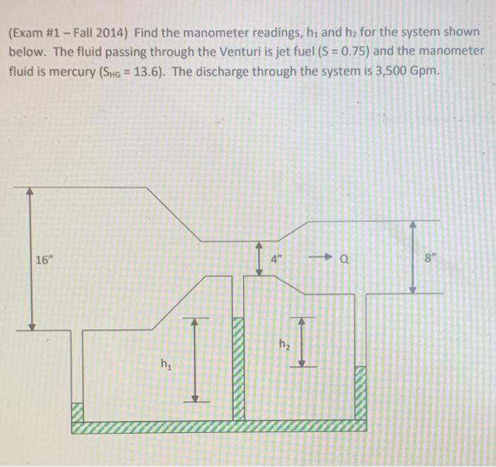Solved (Exam #1 - Fall 2014) Find the manometer readings, he | Chegg.com