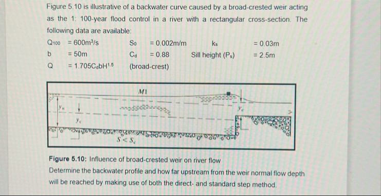 Solved Figure 5.10 ﻿is illustrative of a backwater curve | Chegg.com