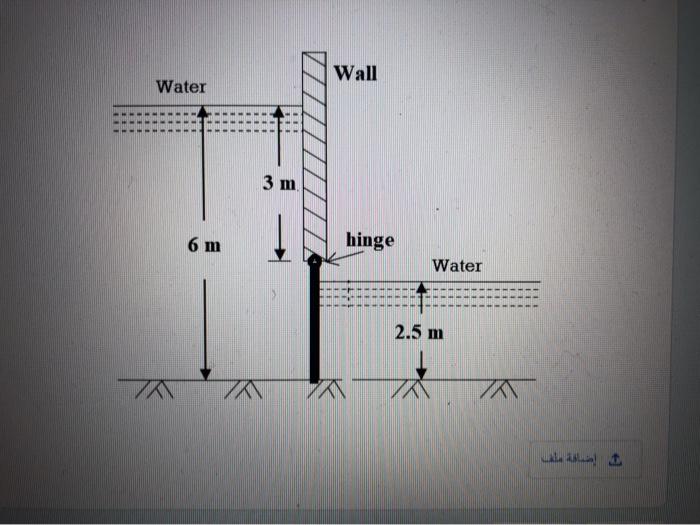 Solved A vertical sluice gate (4m) wide and (3m) deep | Chegg.com