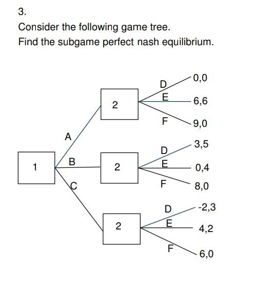 Solved 3. Consider the following game tree. Find the subgame | Chegg.com
