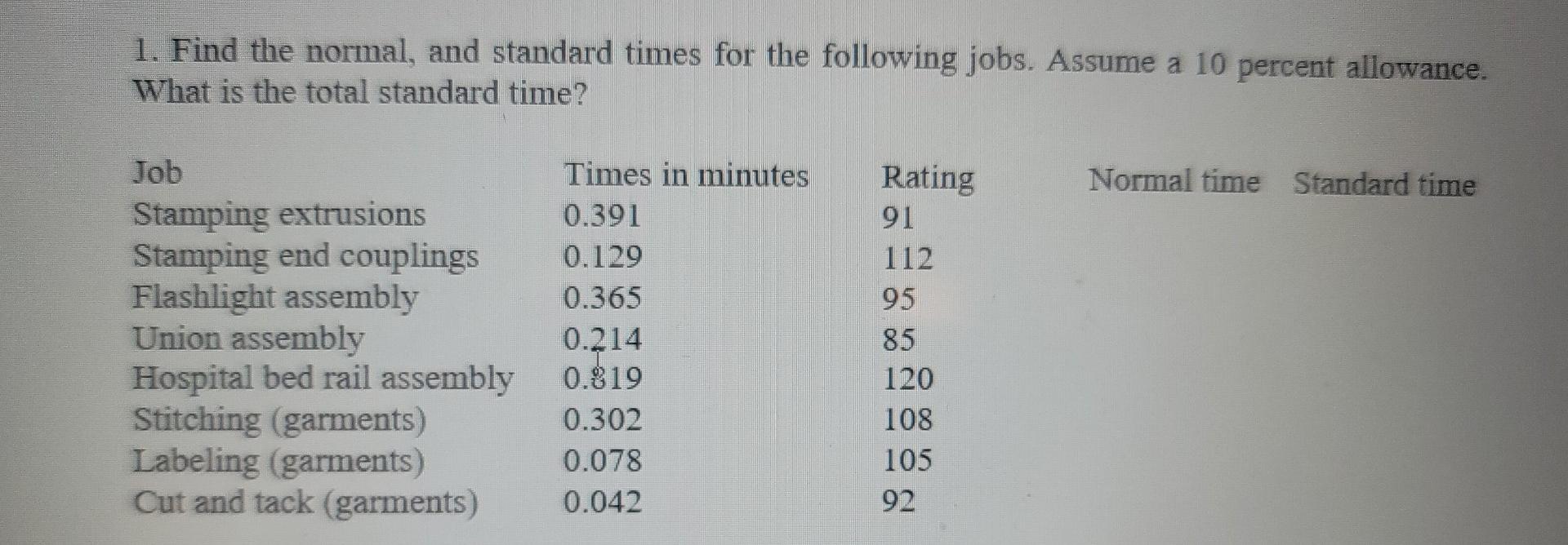 Solved 1. Find the normal, and standard times for the | Chegg.com
