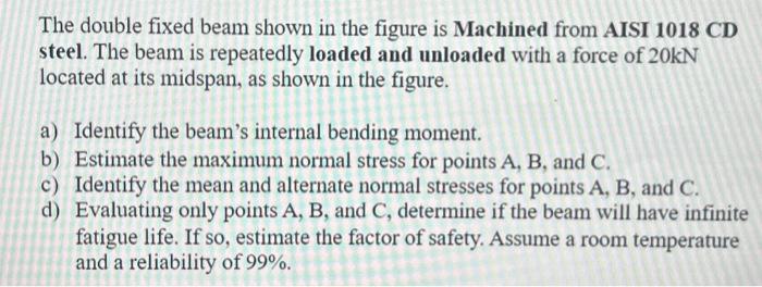 Solved The double fixed beam shown in the figure is Machined | Chegg.com