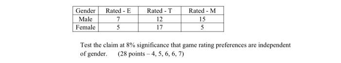 Solved The following data give game rating preferences by | Chegg.com Solved The following data give game rating preferences by | Chegg.com