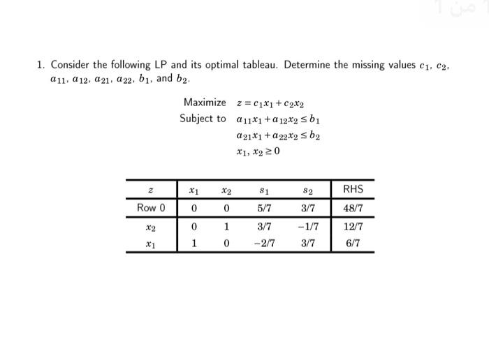 Solved 1. Consider the following LP and its optimal tableau. | Chegg.com
