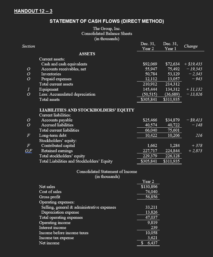 Solved STATEMENT OF CASH FLOWS (DIRECT METHOD) ﻿STATEMENT OF | Chegg.com