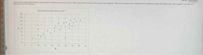 Solved interpret the scatter diagram representing the | Chegg.com