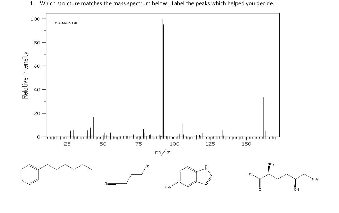 Solved Which structure matches the mass spectrum below. | Chegg.com
