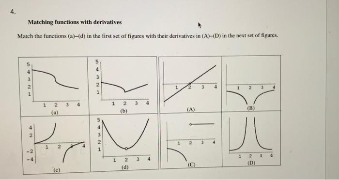 Solved Matching functions with derivatives Match the | Chegg.com