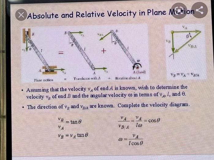 Solved X Absolute and Relative Velocity in Plane Motion of | Chegg.com