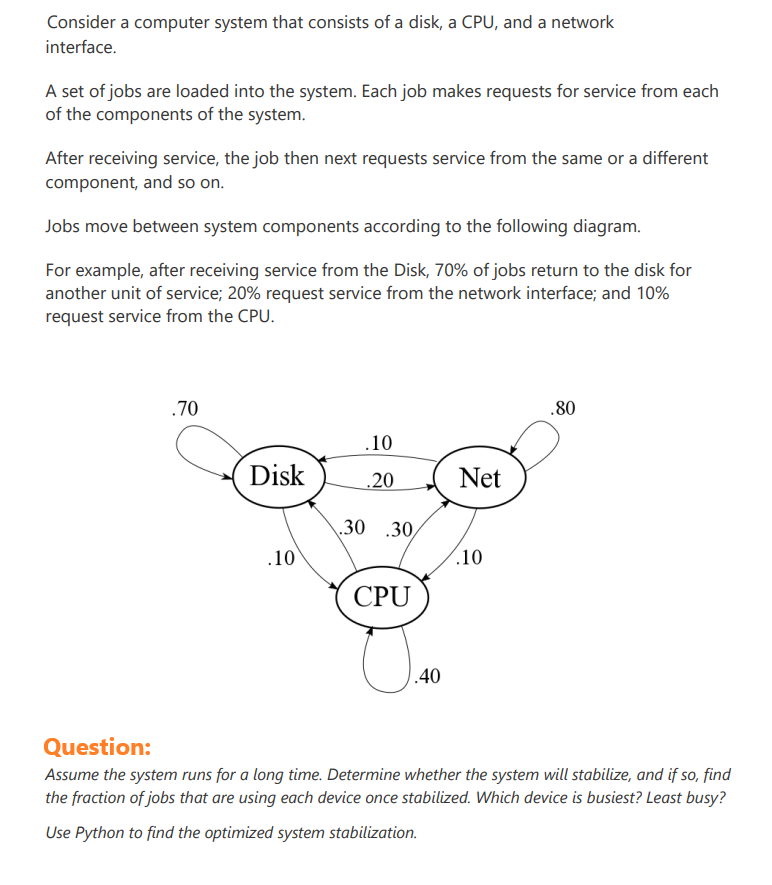 Solved Hello Please Create A Python Program That Solves The Chegg