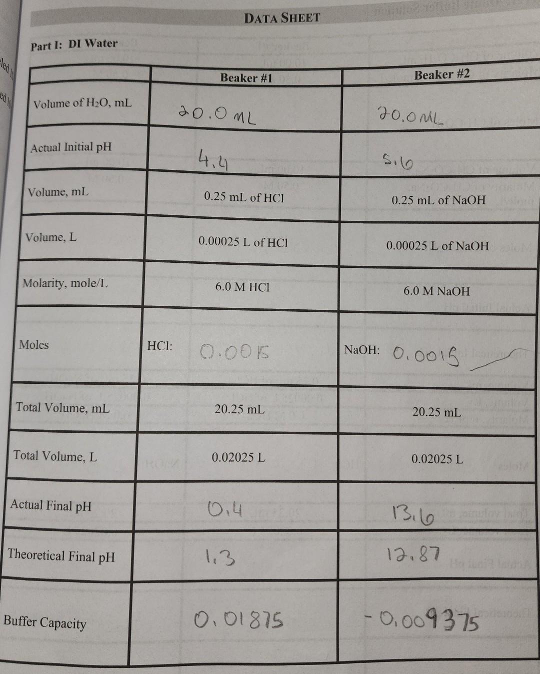 Solved Data SheET Part I: DI Water \begin{tabular}{|c|c|c|} | Chegg.com
