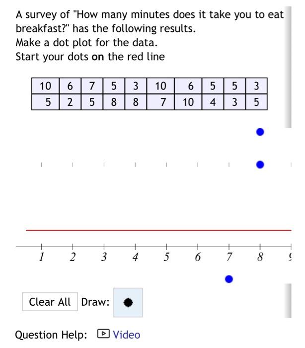 Solved A survey of "How many minutes does it take you to eat | Chegg.com