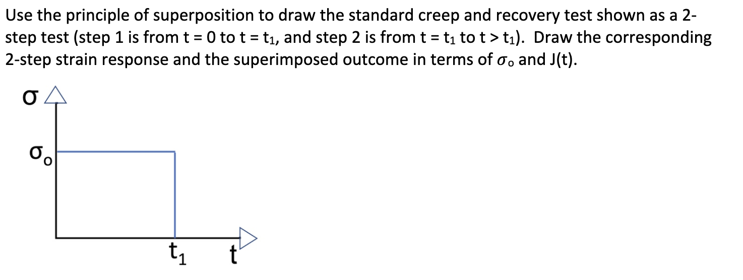 Solved Use the principle of superposition to draw the | Chegg.com