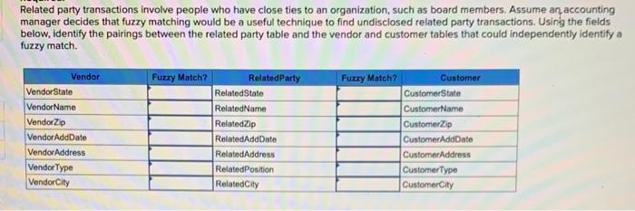 Solved Related party transactions involve people who have | Chegg.com
