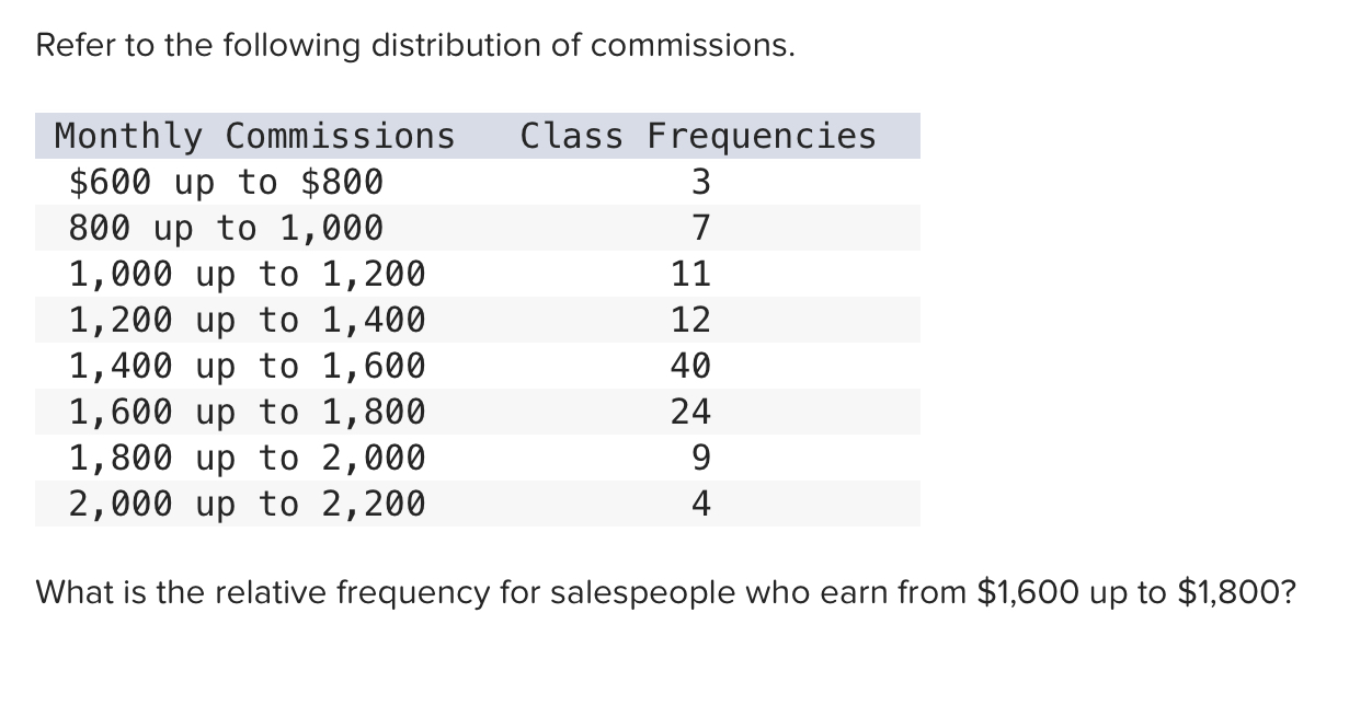Solved Refer to the following distribution of | Chegg.com