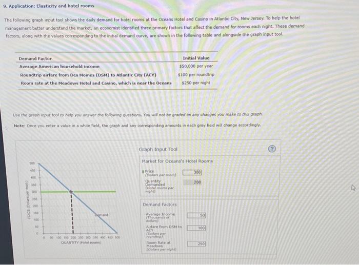Solved 9. Application: Elasticity and hotel rooms The | Chegg.com