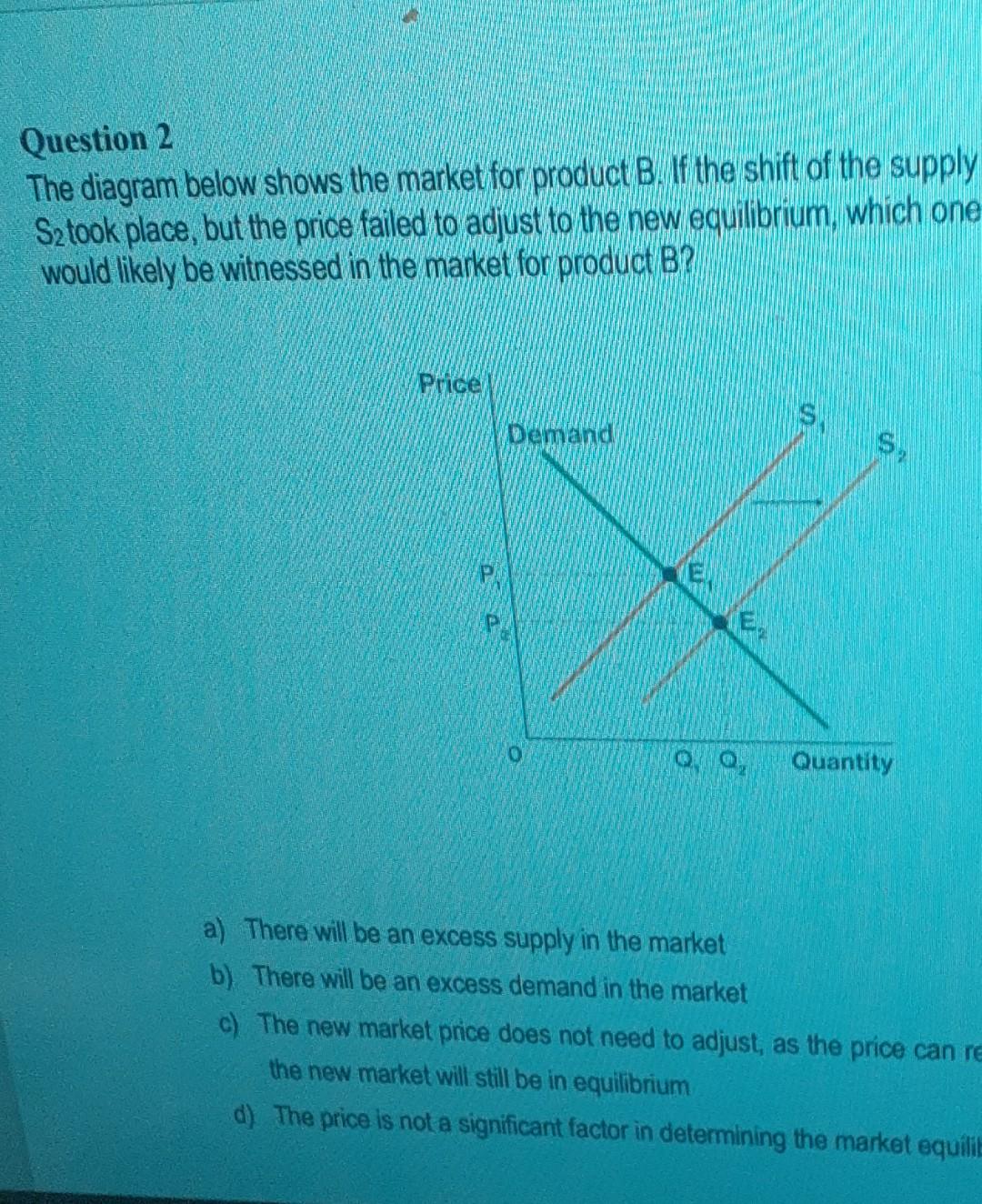 Solved Question 2 The Diagram Below Shows The Market For 