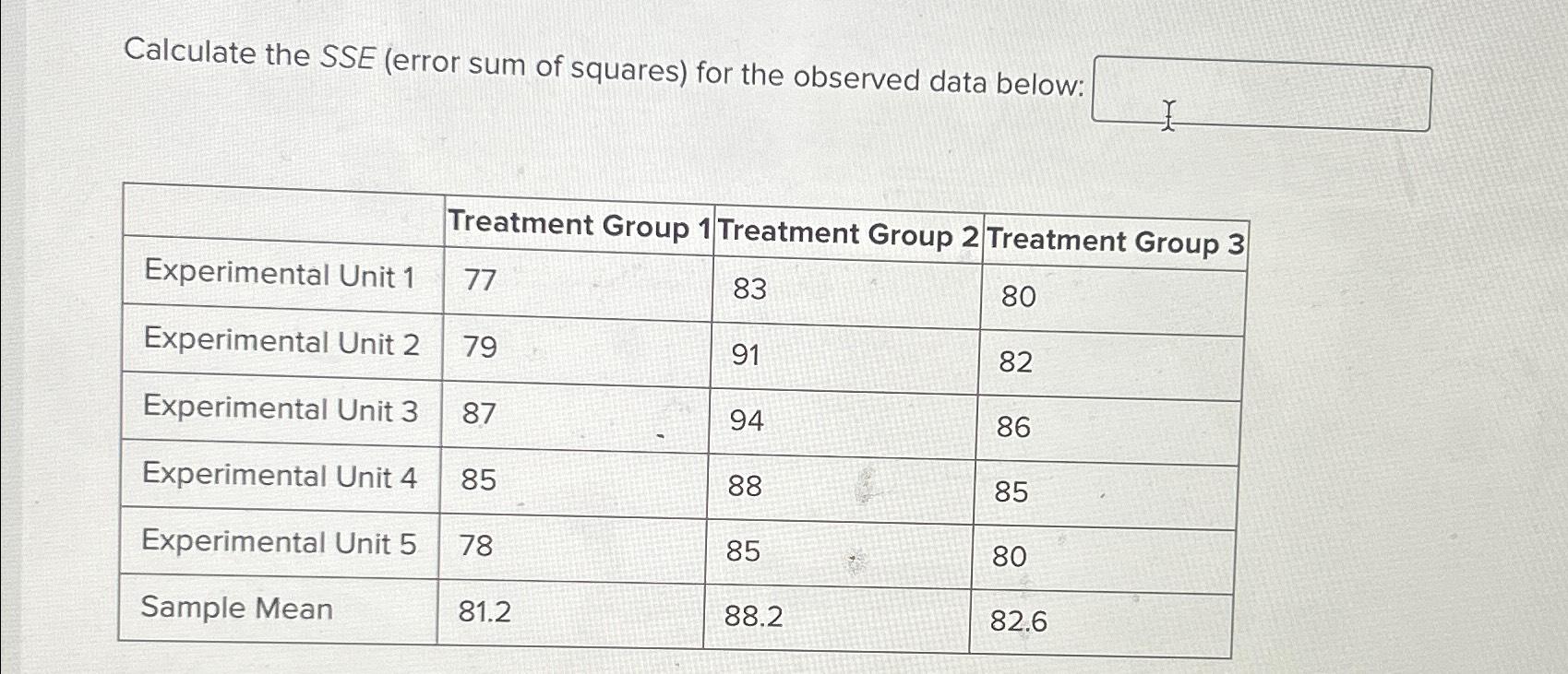 Solved Calculate the SSE (error sum of squares) ﻿for the | Chegg.com