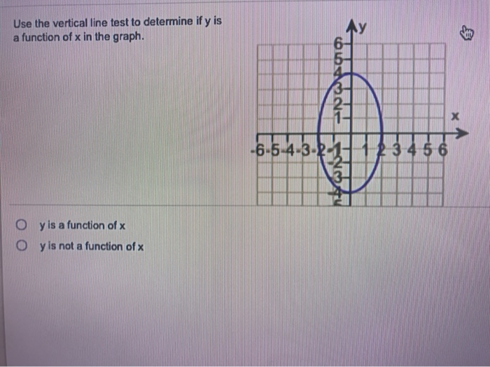 Solved Use the vertical line test to determine if y is a | Chegg.com