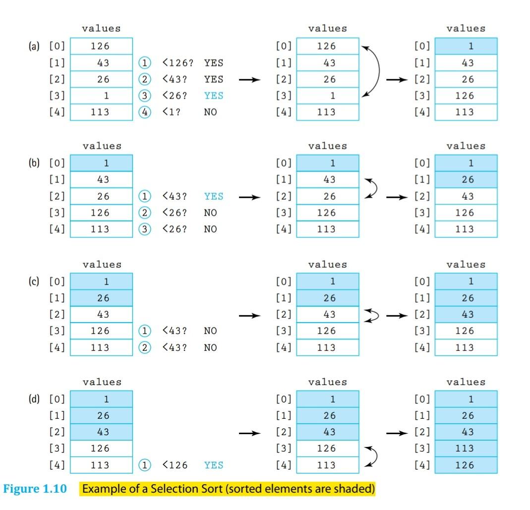 Solved Solve this question like this • Sort this list 26, | Chegg.com