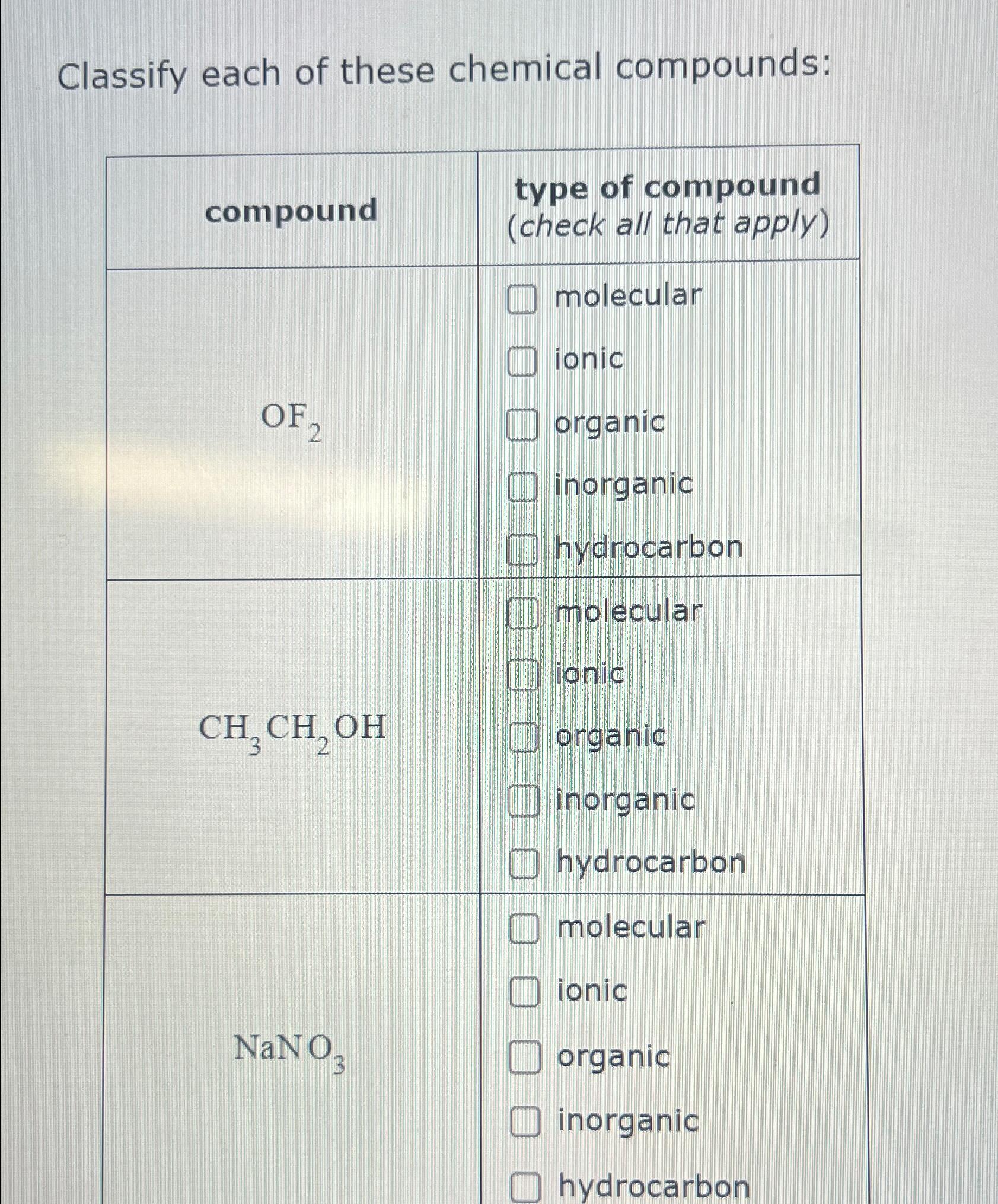 Solved Classify each of these chemical | Chegg.com