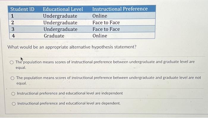 Solved Student ID 1 2 3 4 Educational Level Undergraduate | Chegg.com