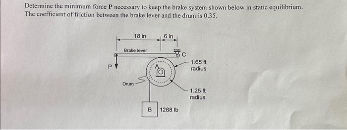 Solved Determine The Minimum Force P Necessary To Keep The