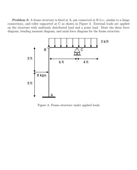 Solved Problem 1: A beam structure is loaded as shown in | Chegg.com
