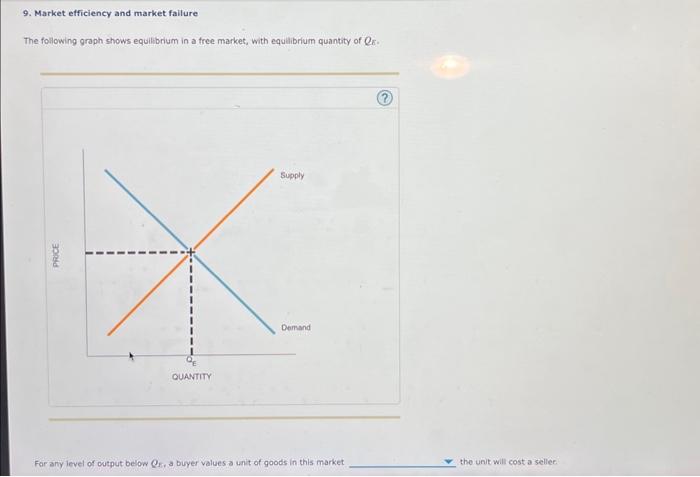 Solved 9. Market efficiency and market failure The following | Chegg.com