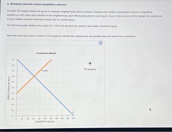 Solved 5. Monopoly outcome versus competition outcome | Chegg.com