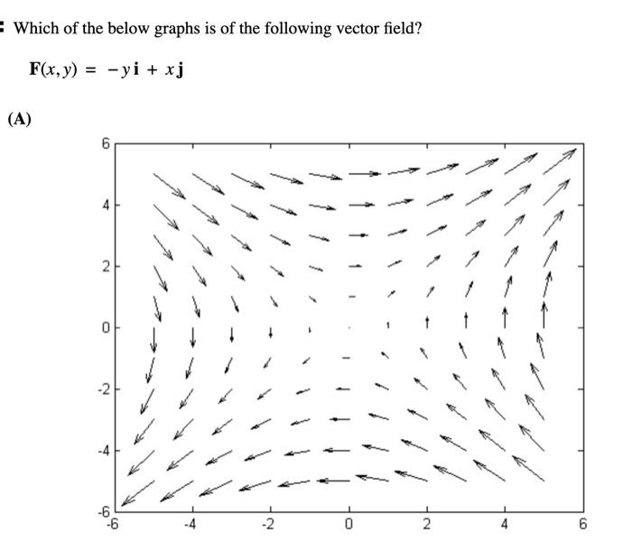 Solved Which of the below graphs is of the following vector | Chegg.com