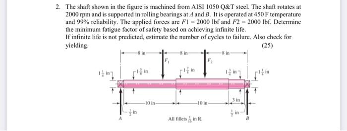 Solved 2. The shaft shown in the figure is machined from | Chegg.com