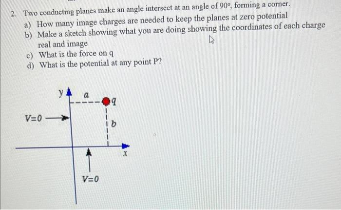 Solved 2. Two conducting planes make an angle intersect at | Chegg.com