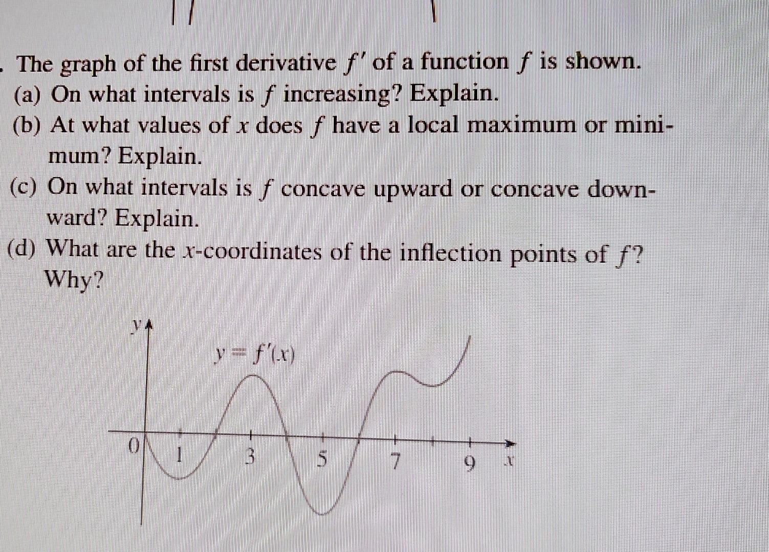 Solved The Graph Of The First Derivative F′ Of A Function F